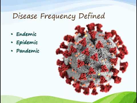 PPT 6.6 Epidemiology 6/26/2020 6:52:22 PM