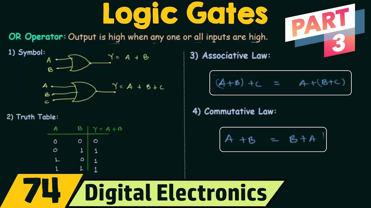 Logic Gates (Part 3)