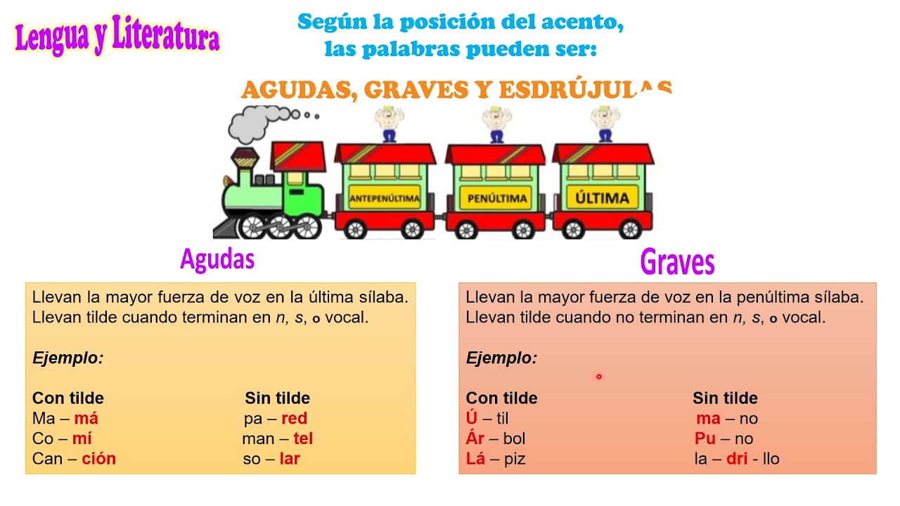 EDUCATIONAL PROJECT #5 ✅ ACTIVITY 2 Acute, Grave and Proparoxytone Words for Children