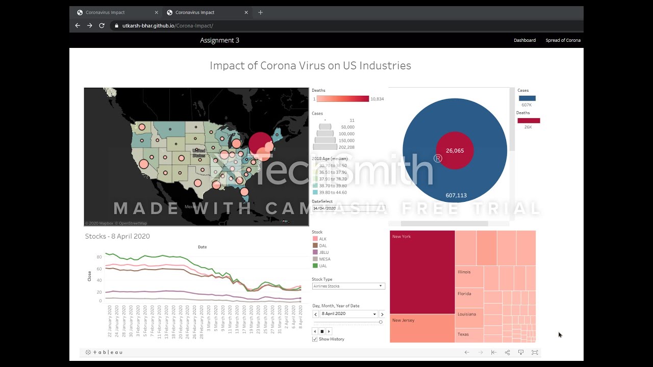 Assignment3 CS7DS4: DATA VISUALISATION