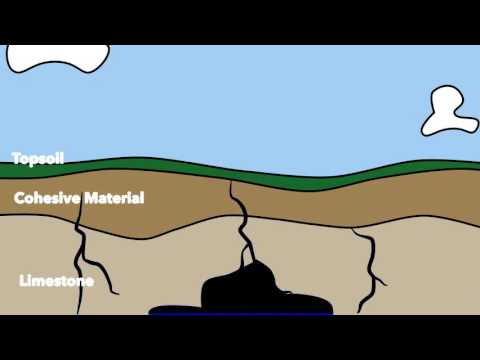 How a Cover Collapse Sinkhole Happens