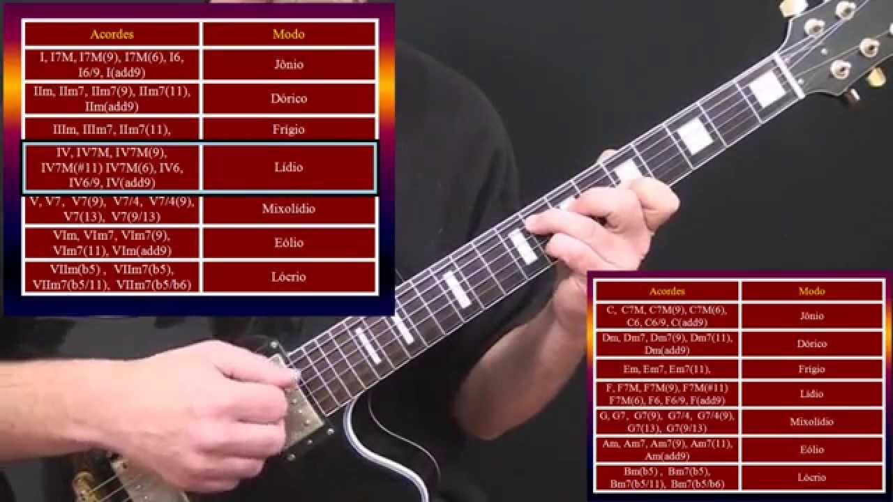 Modos Gregos e Escalas de Acorde – Capítulo 4