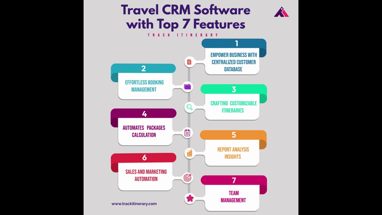 Travel CRM Software with top 7 features
