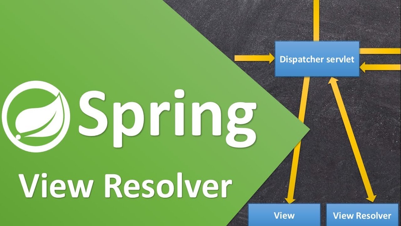 Spring MVC ViewReslover - InternalResourceViewResolver