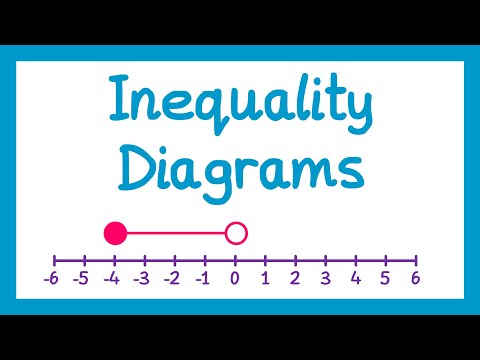 Inequality Diagrams - GCSE Maths
