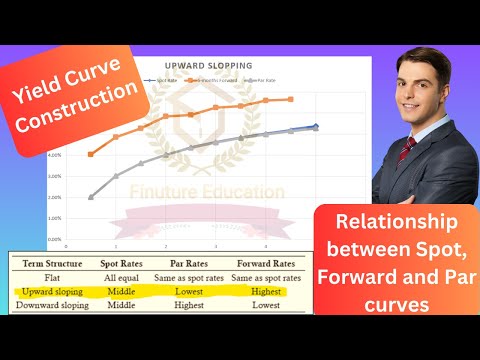 Mastering Interest Rates: Spot, Forward, and Par Rates Explained with Examples : FRM Level 1