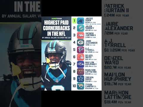 HIGHEST PAID CORNERBACKS IN THE NFL