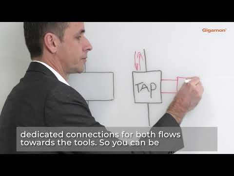 The Benefits of Using Network TAPs Compared to SPAN Ports on a Switch (Subtitles)