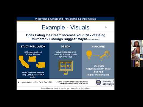 WVPBRN Design Studio: Designing Posters for Research Projects