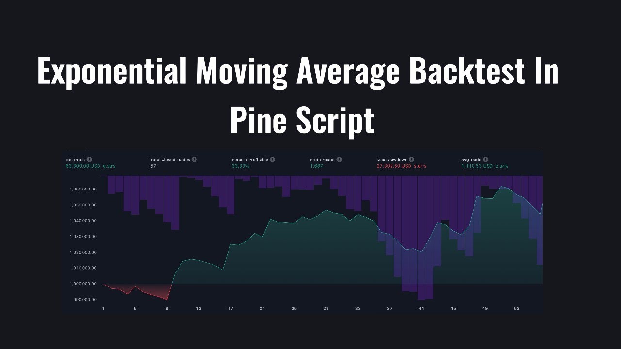EMA Crossover Backtest In Pinescript (TradingView)