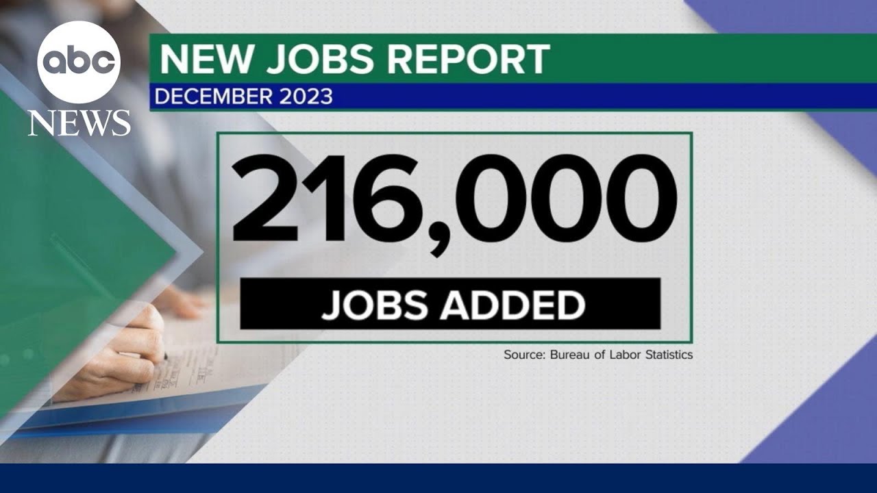 216,000 jobs added in December