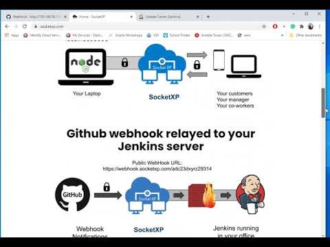 Jenkins(local network) integration (Continuous Integration) with GitHub