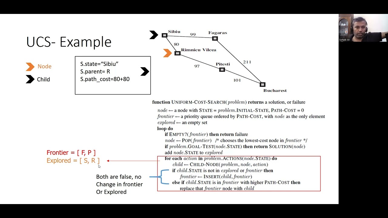 Week 5: Java - Dijkstra Algorithm