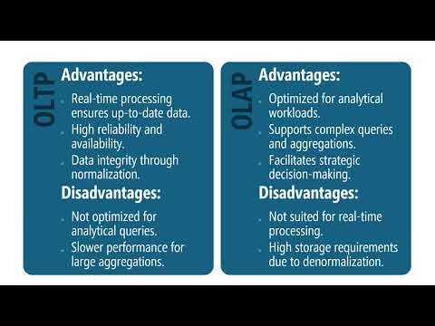 OLTP v OLAP