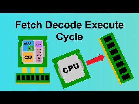 What is the Fetch-Decode-Execute Cycle?