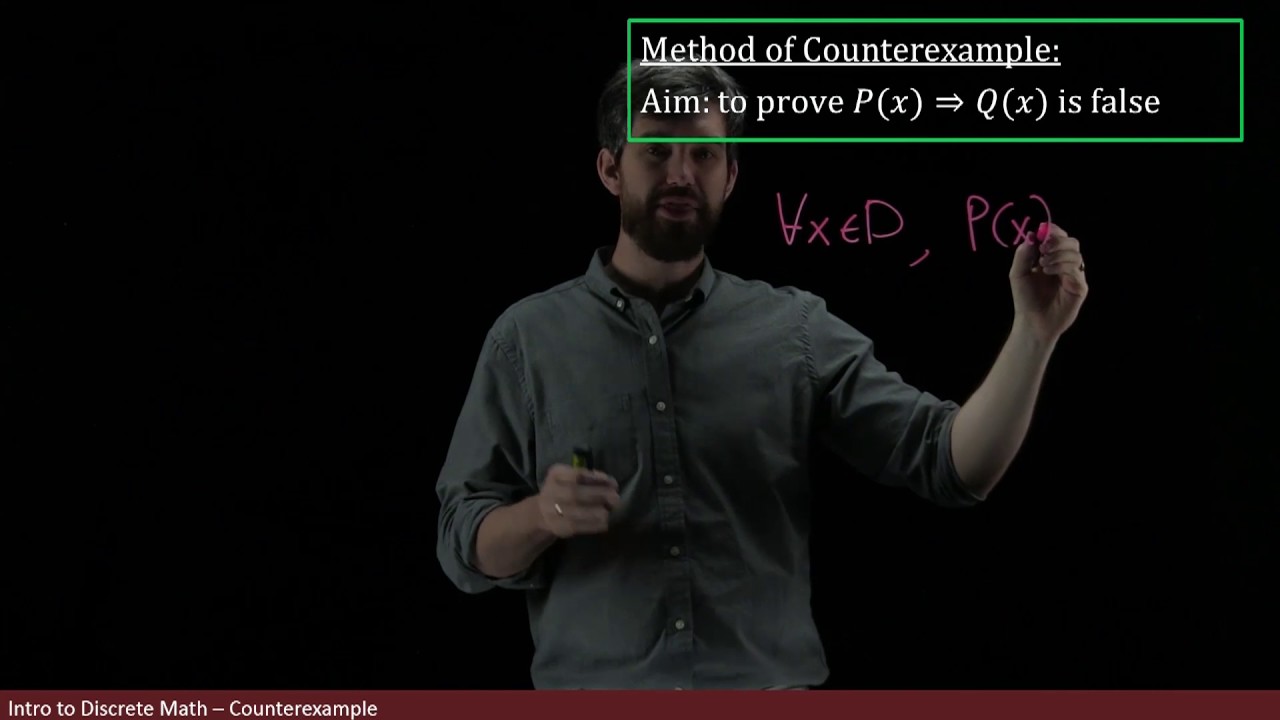 Disproving implications with Counterexamples