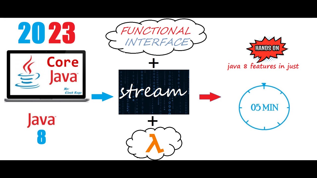 Java 8 - Tutorial - 01. Stream API Intro |#cloudraga #Java8_by_CloudRaga