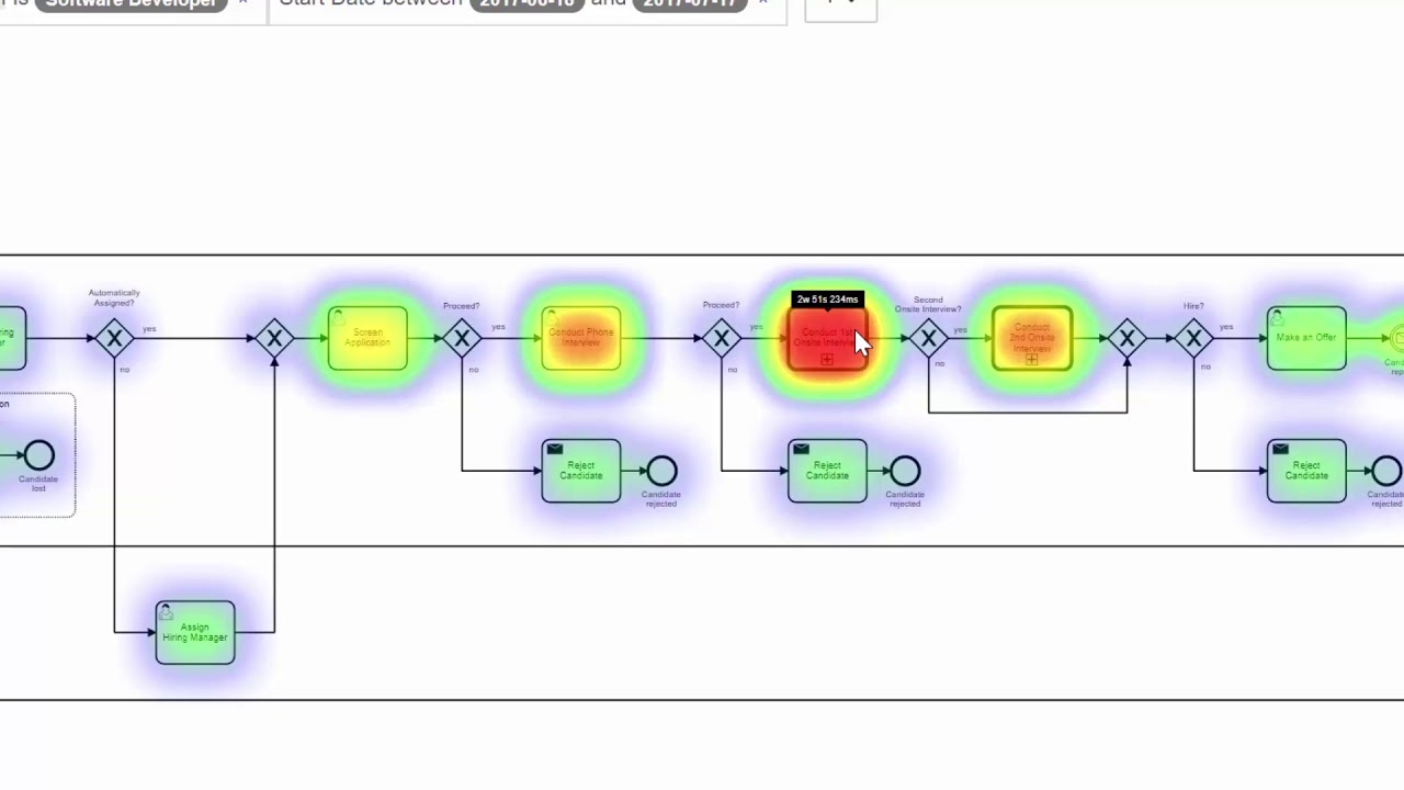 Camunda Optimize Screencast