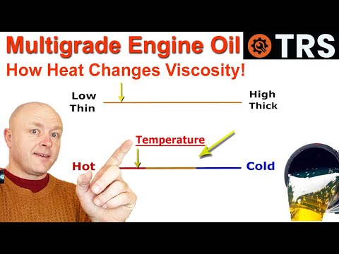 Engine Oil Viscosity Explained | How Heat changes Multi grade oil (by Craig Kirkman)