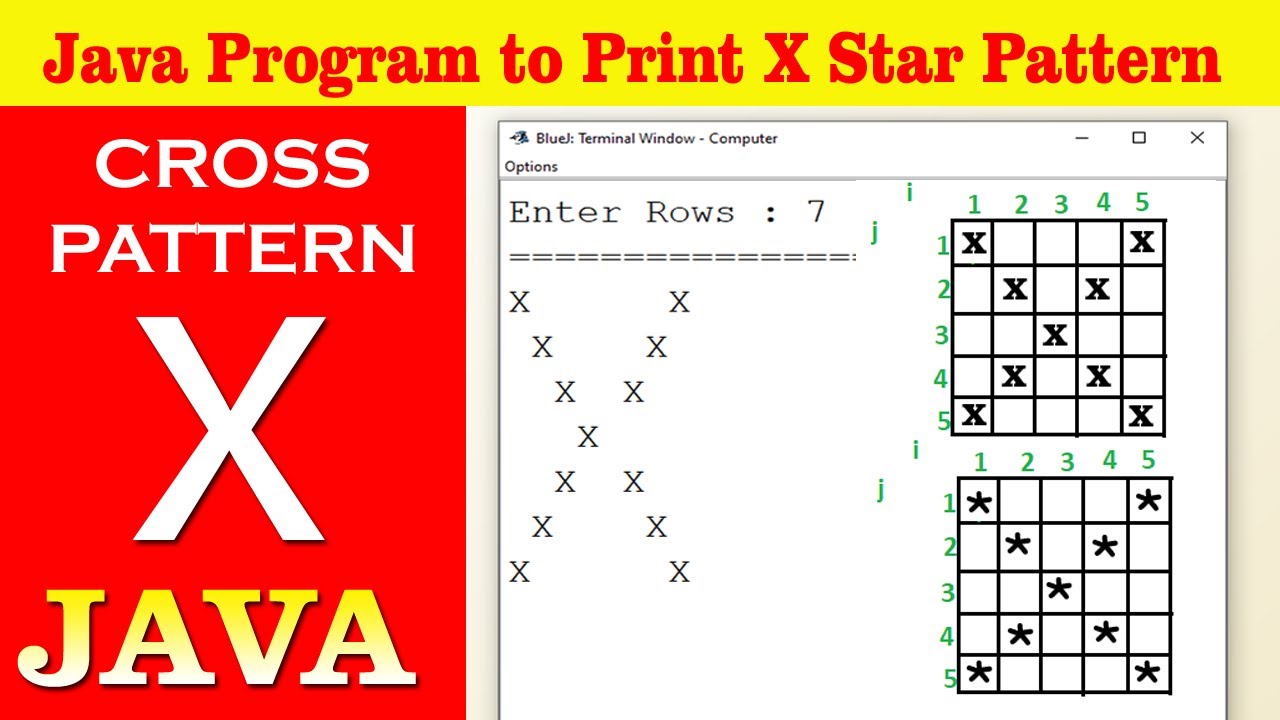 Java Program to Print X Star Pattern | Cross Pattern programs in java | X shape pattern in java