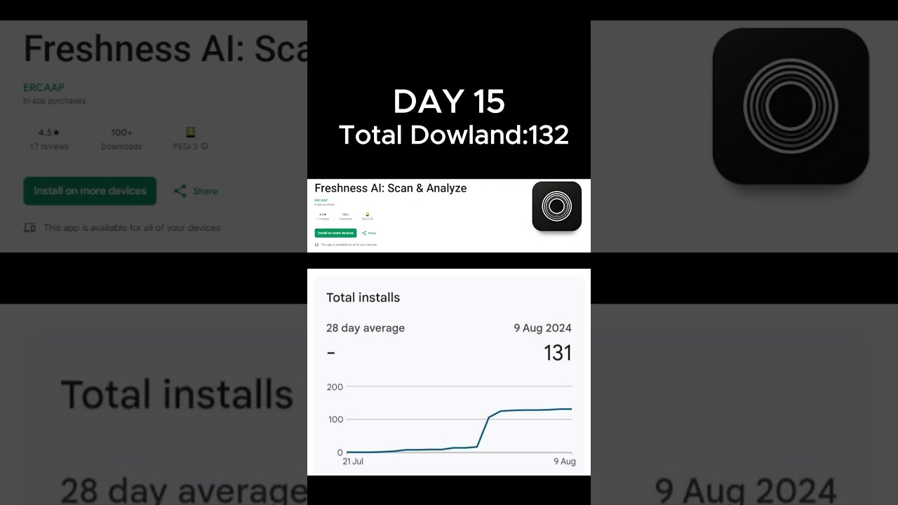 Day 15, Total Dowland:132, AI-Powered Freshness Detection: How Fresh Are Your Fruits and Vegetables?