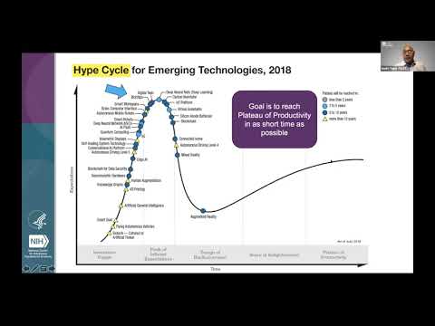 NCATS: NIH: Translating Disruptive Technologies from Microphysiological Systems to Electronic Noses