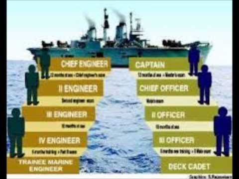 What is a Certificate of Competence or CoC ?