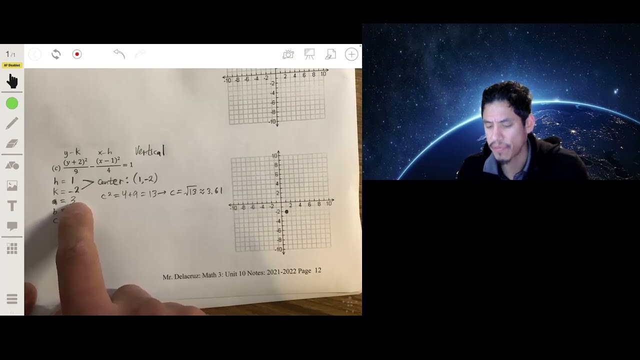 Hyperbolas | Conic Sections | Analytical Geometry