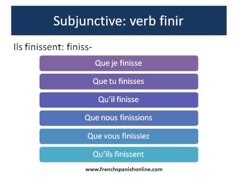 When To Use The Subjunctive In French Introduction – Ucefasomo6