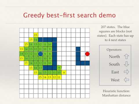 Greedy Best First Search