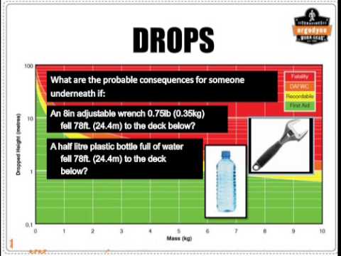 Free webinar: Make Your Work Zone a Drops Free Zone™: An Objects at Heights Webinar