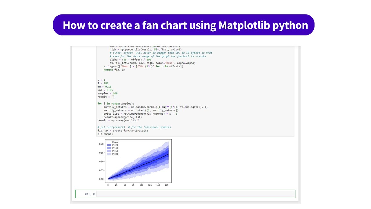 How to create a fan chart using Matplotlib Python | kandi Use Case