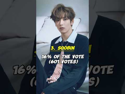 MOST HANDSOME TXT MEMBERS ACCORDING TO FANS | #txt #soobin #taehyun #hueningkai #beomgyu #yeonjun