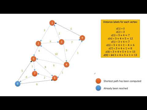 Bellman Ford's Algorithm Example Run-Through on Bidirectional Graph