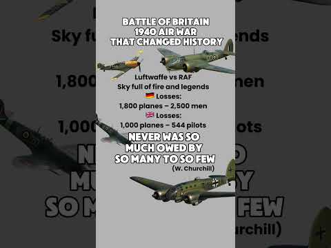 Battle of Britain: Losses Compared