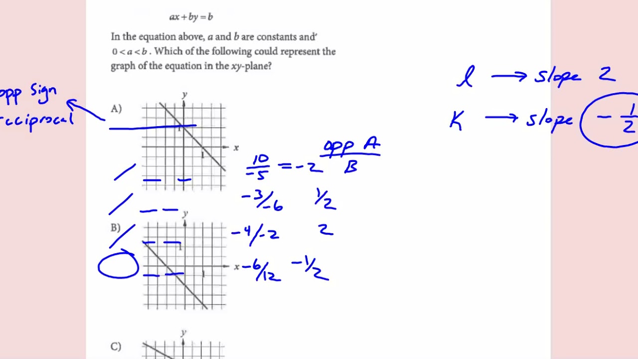 SAT Prep:  Linear Equation Graphs Review, Standard Form and Slope Intercept Form