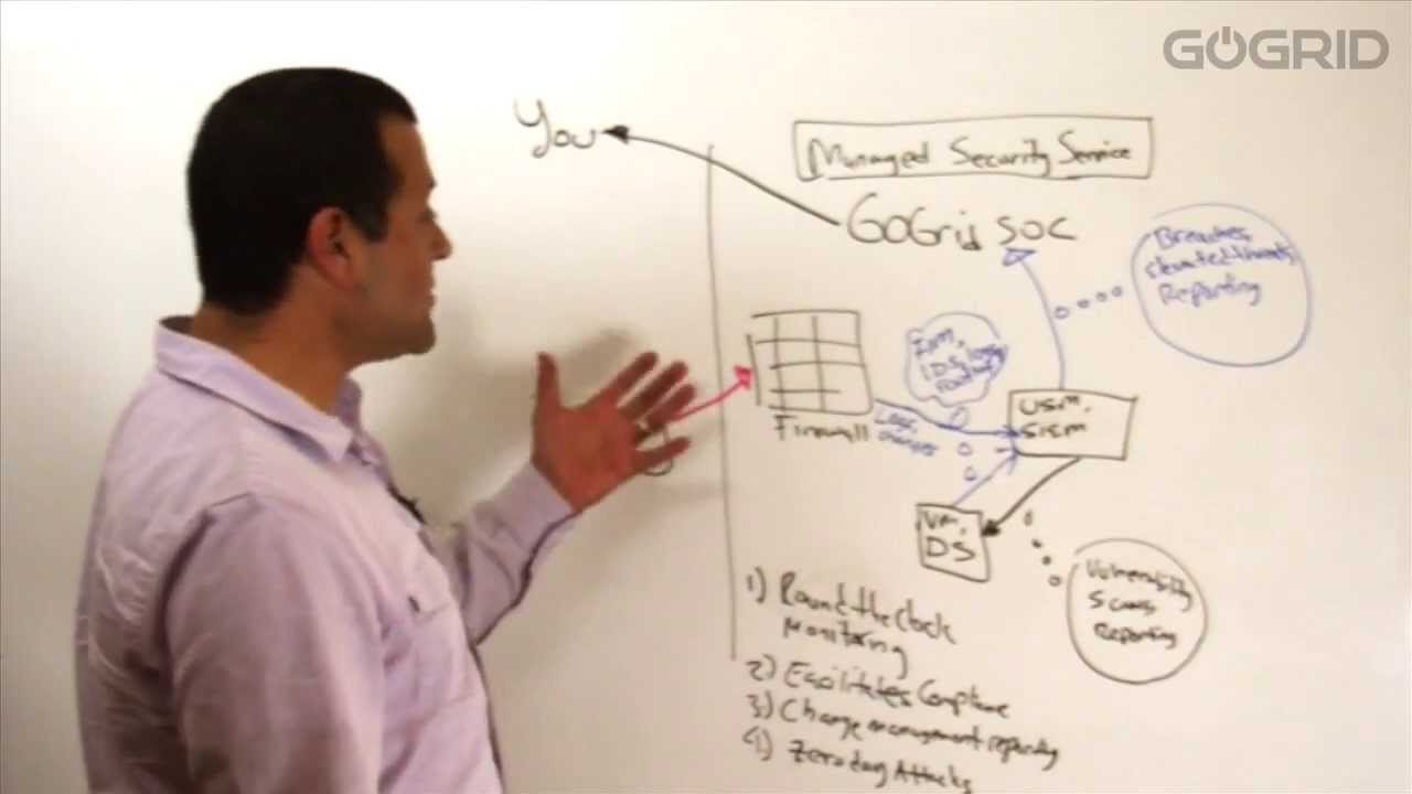Managed Security Service: GoGrid White Board Video Series