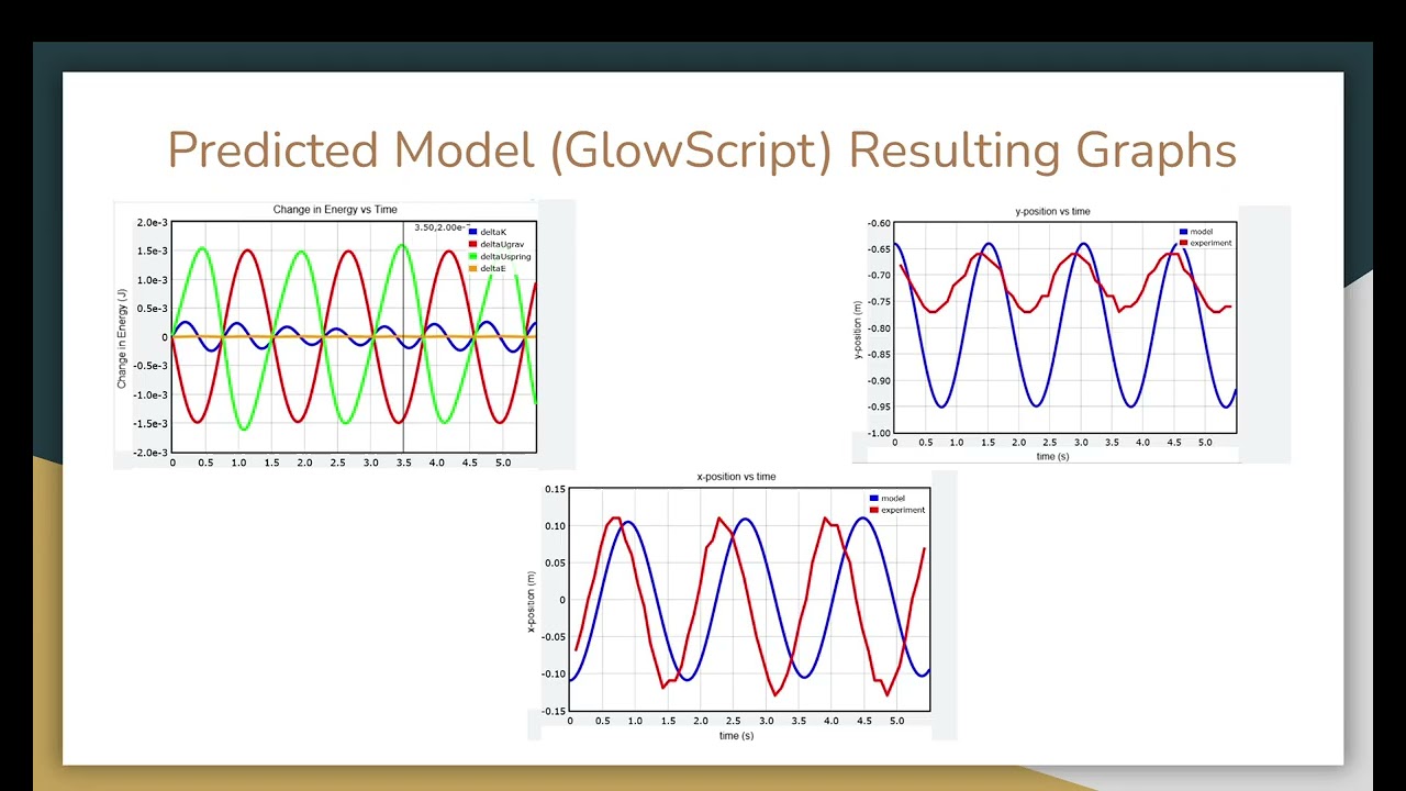 Physics 2211 Lab 4 - Oscillations