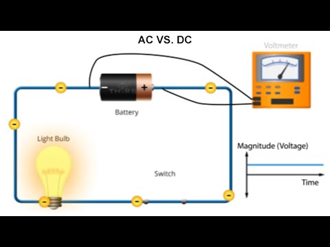 What is the Difference between Alternating Current (AC) and Direct Current (DC)? || Course Preview