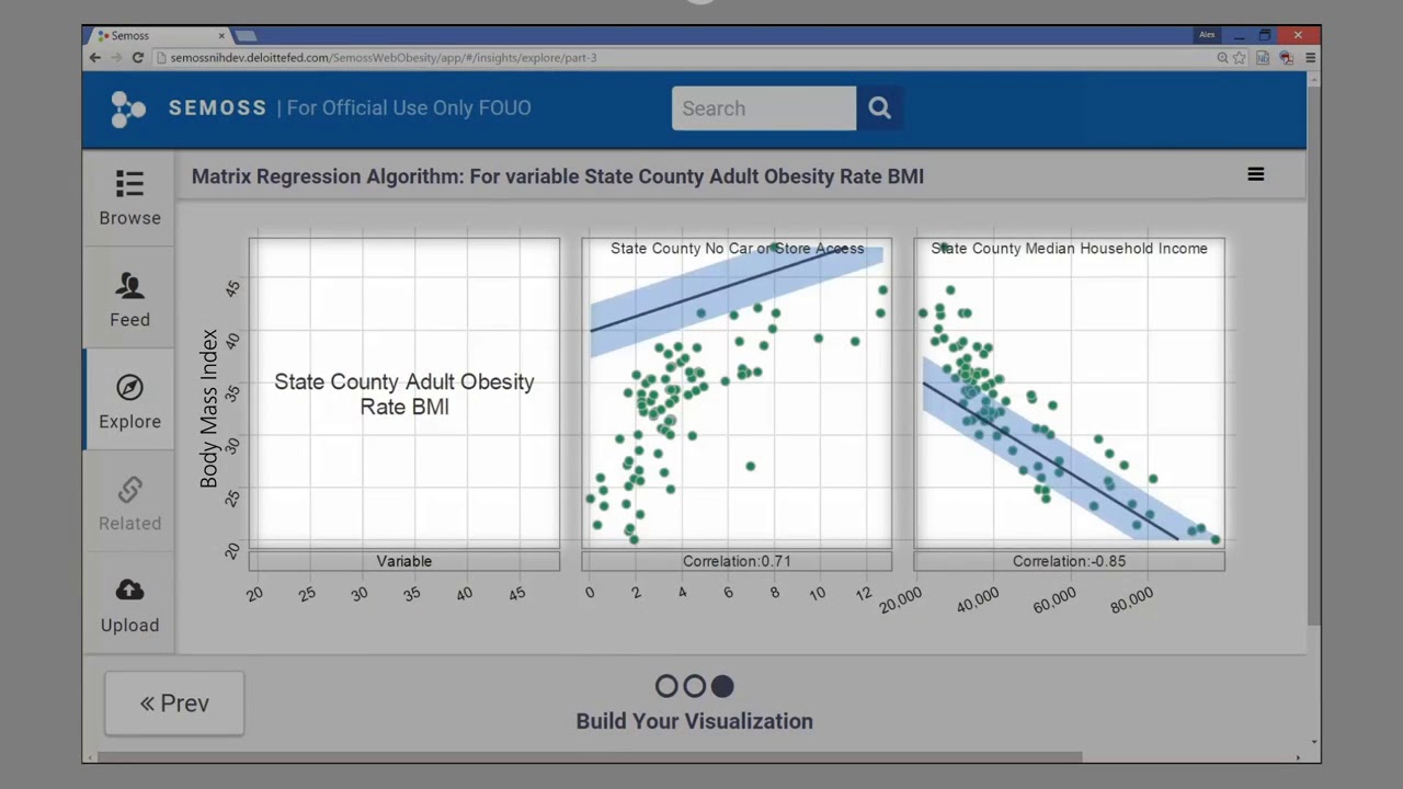HHS Obesity Data