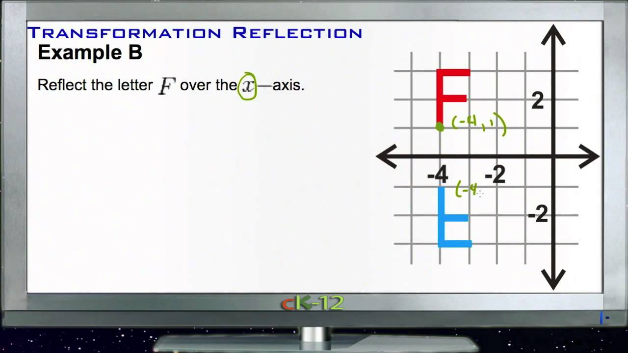 Transformation - Reflection: Examples (Basic Geometry Concepts)