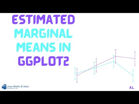 Estimated Marginal Means in ggplot2