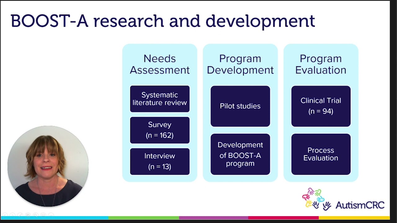 Learning to earning | Autism@Work Virtual Summit 2021