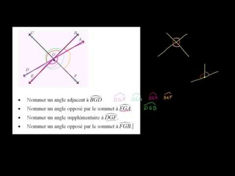 Angles adjacents, opposés par le sommet, supplémentaires (vidéo) | Khan ...