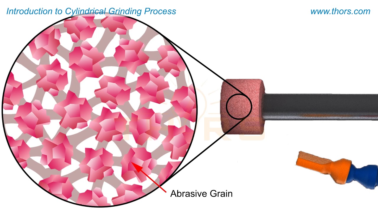 Introduction to Cylindrical Grinding Process Strategy