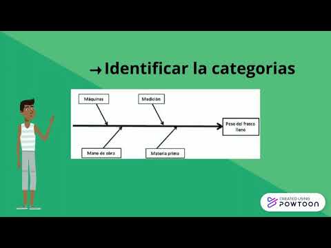 Jhon Oliveros-diagrama de Ishikawa