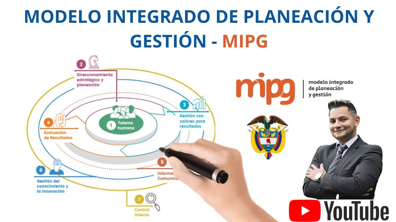 INTEGRATED PLANNING AND MANAGEMENT MODEL - MIPG | CNSC COMPETITION