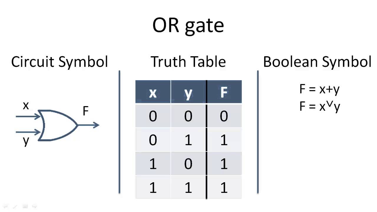 4 primary Boolean operators