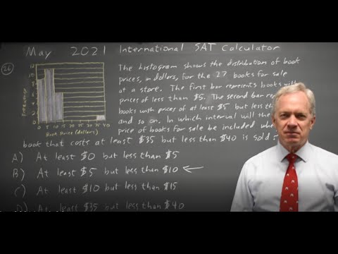 May 2021 Int: Book price histogram #4-26