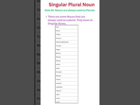 Singular plural noun | Noun Number | Noun | #grammar #singularplural #education